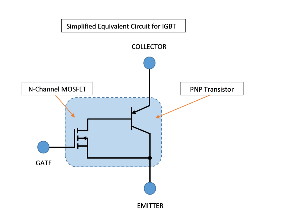 IGBTs – fast switching – high current & high voltage